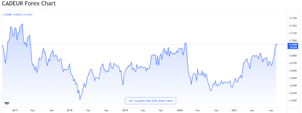 Canadian Dollar Holds Impressive Gains Against USD Nears Four Year canadian-dollar-holds-impressive-gains-against-usd-nears-four-year
